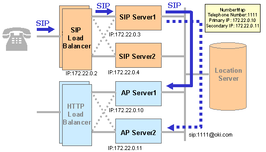 CenterStage-NS Configuration Guide - SIP Servlet Engine